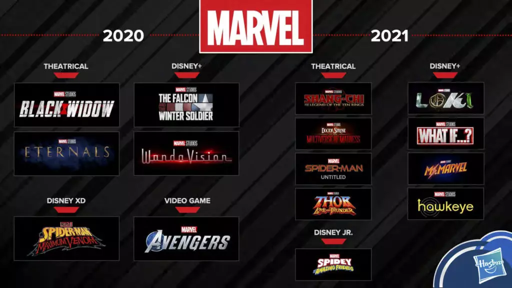 Marvel, Loki, What If?, Ms. Marvel 및 Hawkeye의 2021년 출시 확인 10454_1