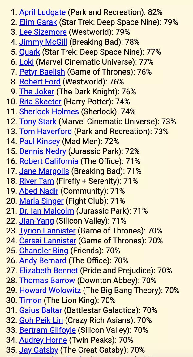 Este teste de personalidade “um pouco mais científico” fornecerá a lista definitiva de personagens da cultura pop que você combina 12209_2