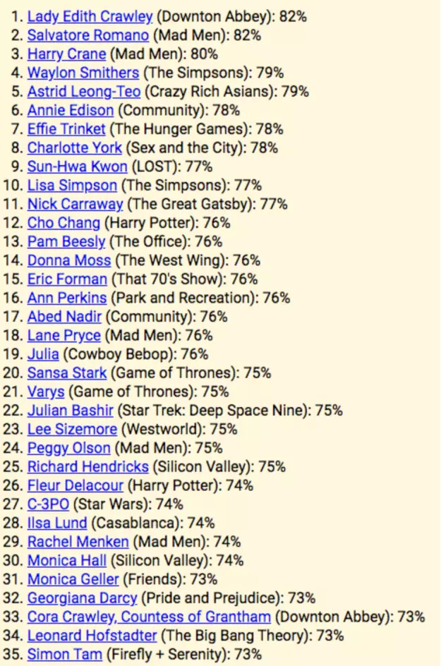 Este teste de personalidade “um pouco mais científico” fornecerá a lista definitiva de personagens da cultura pop que você combina 12209_5