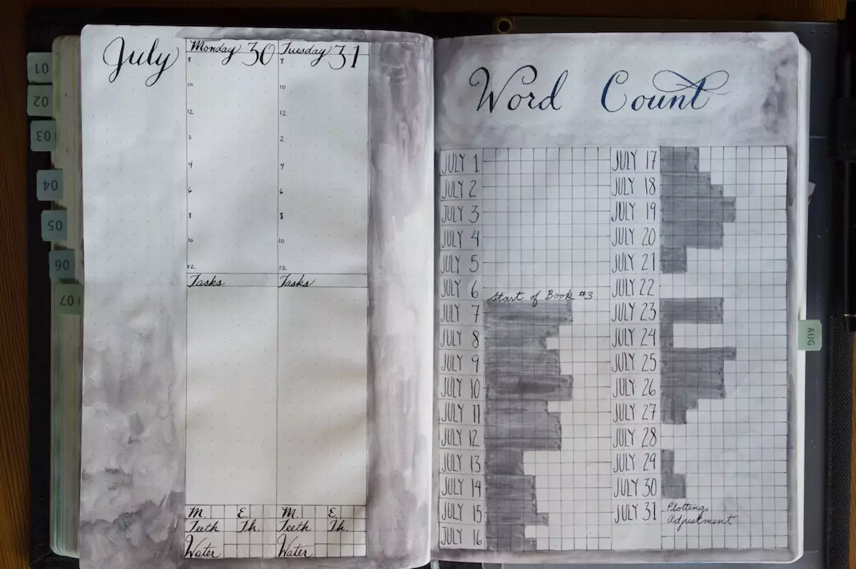 Organizowanie powieści fantasy za pomocą Bullet Journal 13248_12