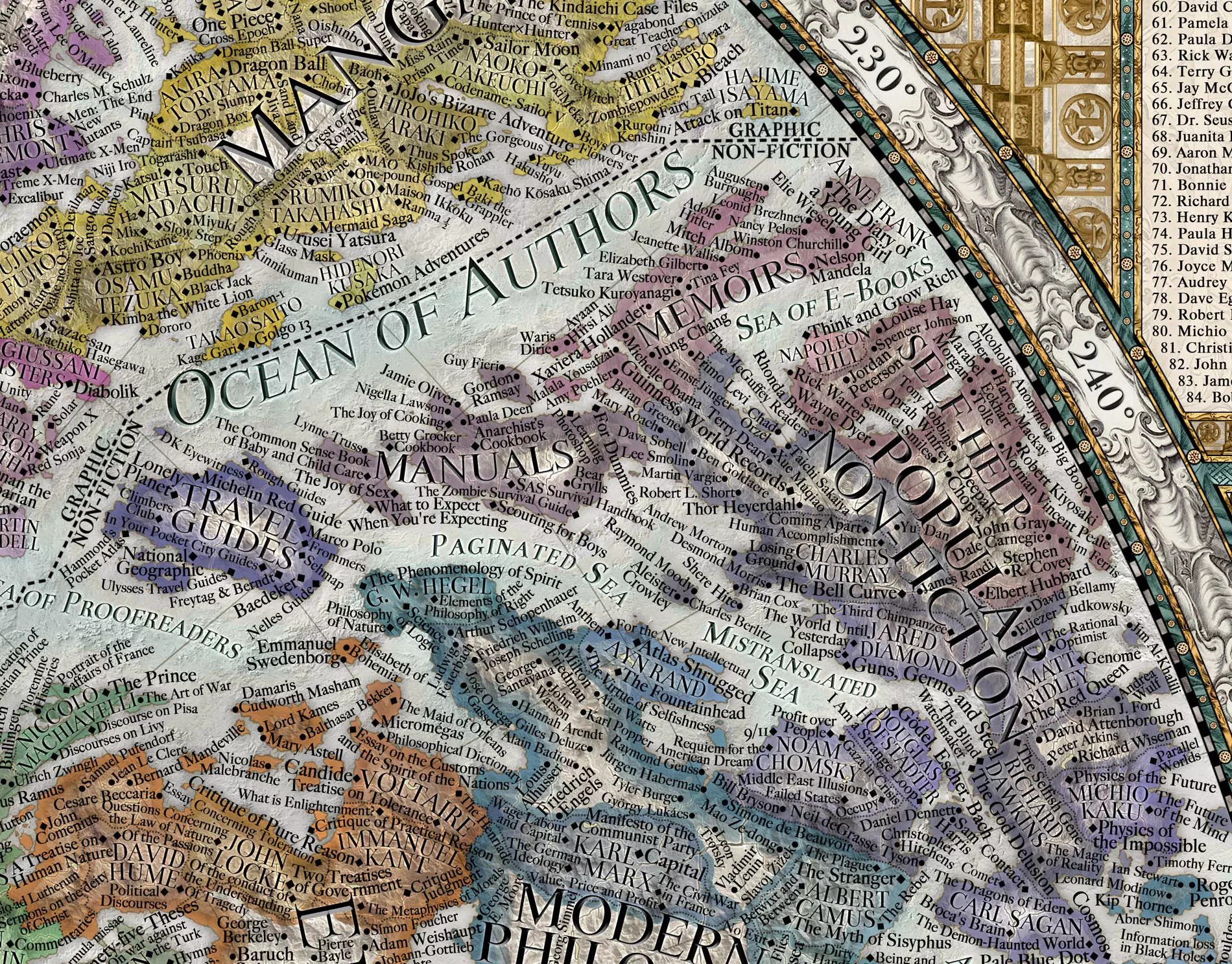 Оваа прекрасна карта го прикажува широкиот свет на литературата