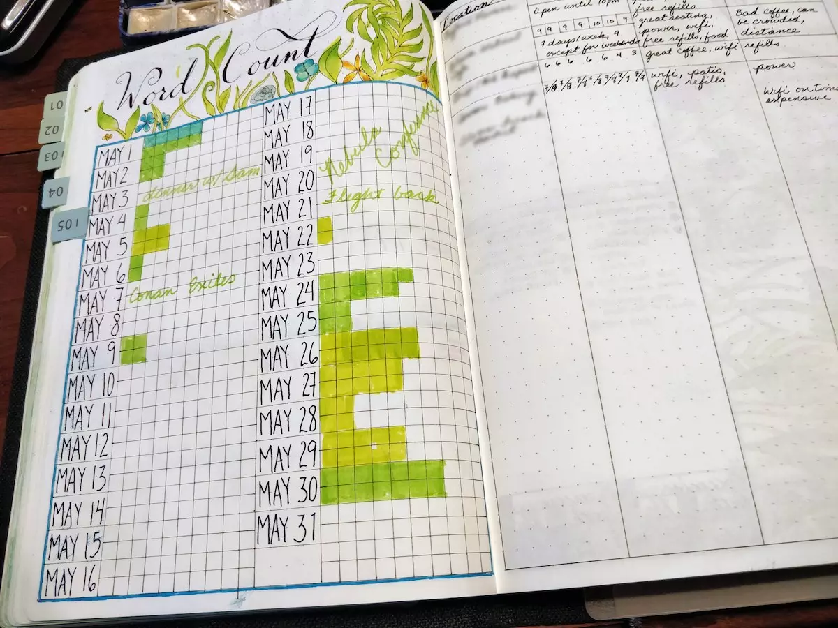 Fantaziya yazıçısı kimi Bullet Journaling 17029_10