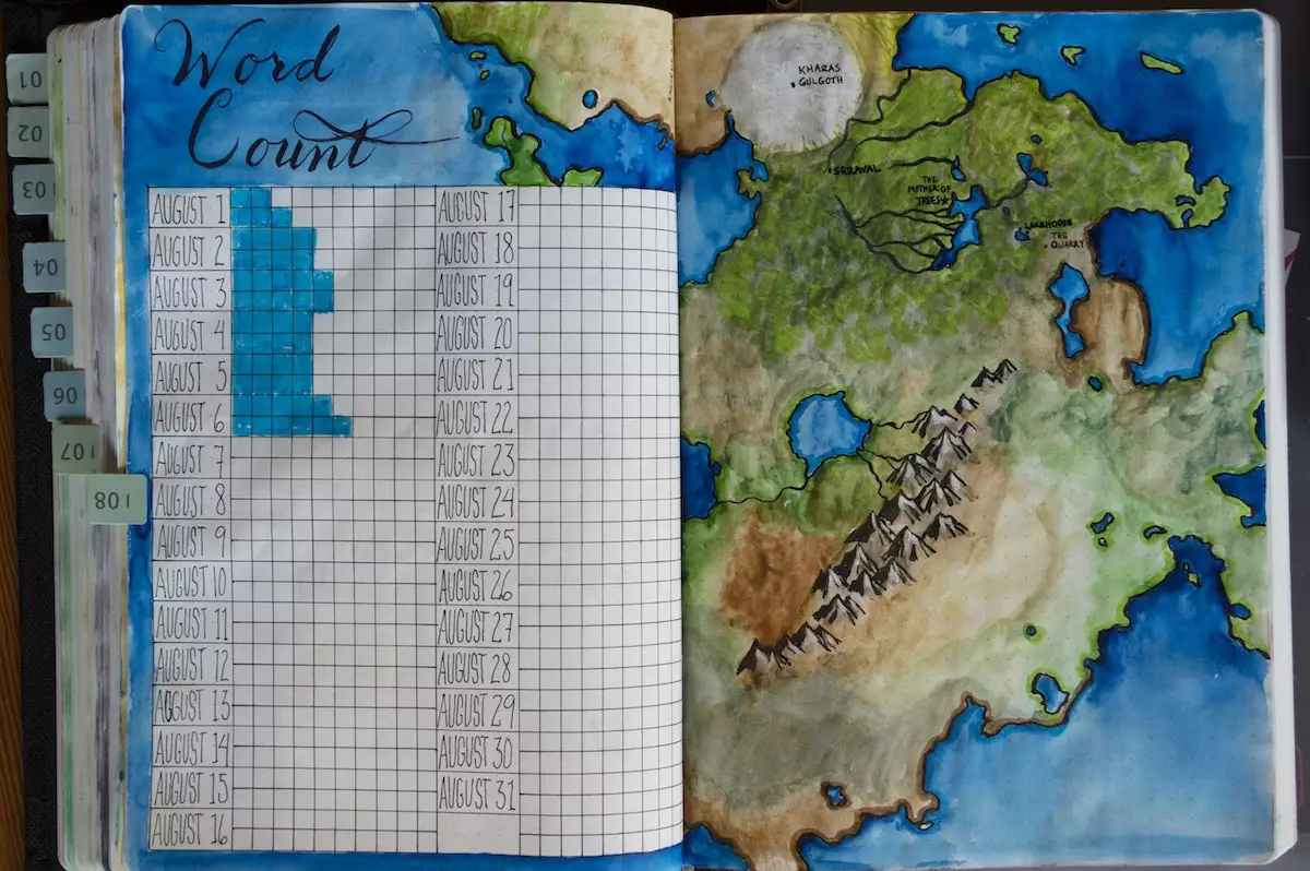 Fantastik yozuvchi sifatida Bullet Journaling 17029_13