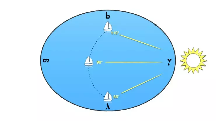 Dúnedain iyo Badda Buluugga ah ee Deep: On Númenórean Navigation 17152_3