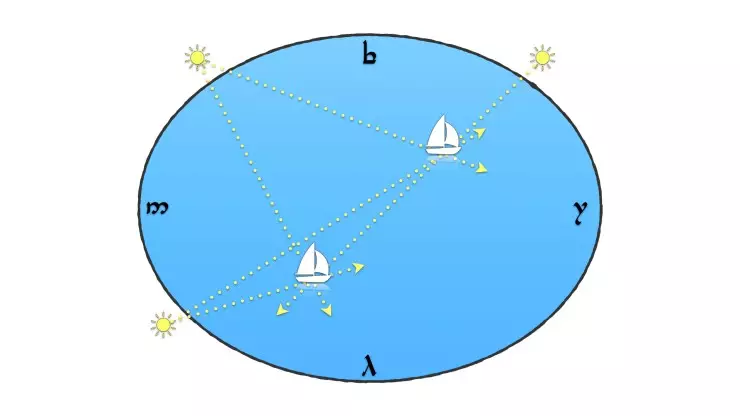 Die Dúnedain en die Diep Blou See: Op Númenórean Navigation 17152_4