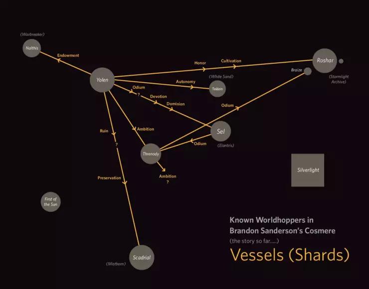 Харитаи муносибатҳои Cosmere Shards Vessels