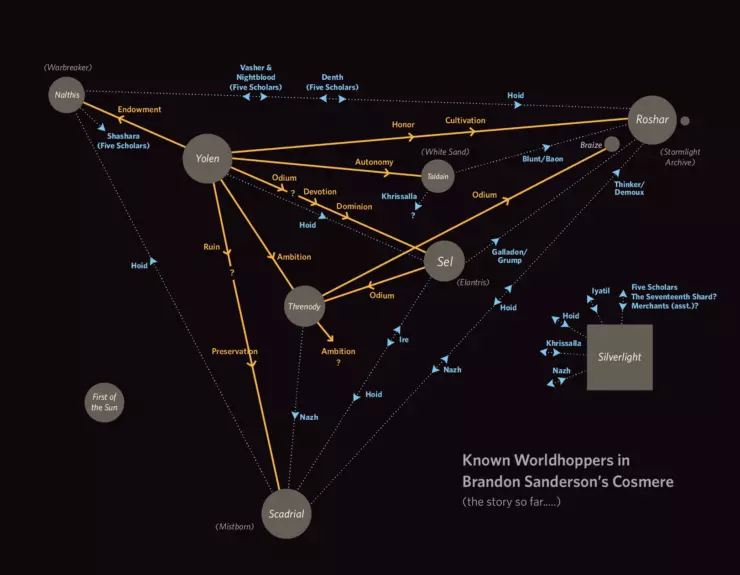 Cosmere vztahová mapa