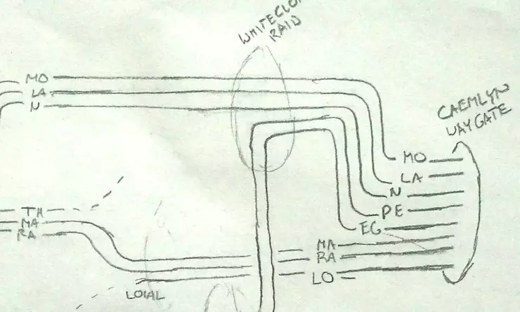 „Laiko rato“ knygos pasakojimo diagrama parodo, kodėl serialas toks patrauklus