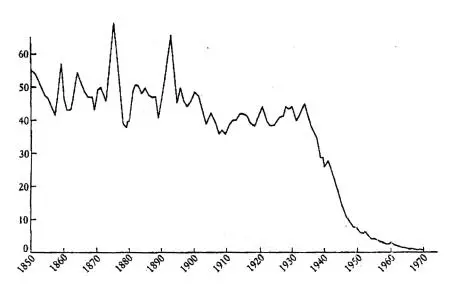 Přehodnocení Tragického příběhu Voldemortových rodičů 19395_1