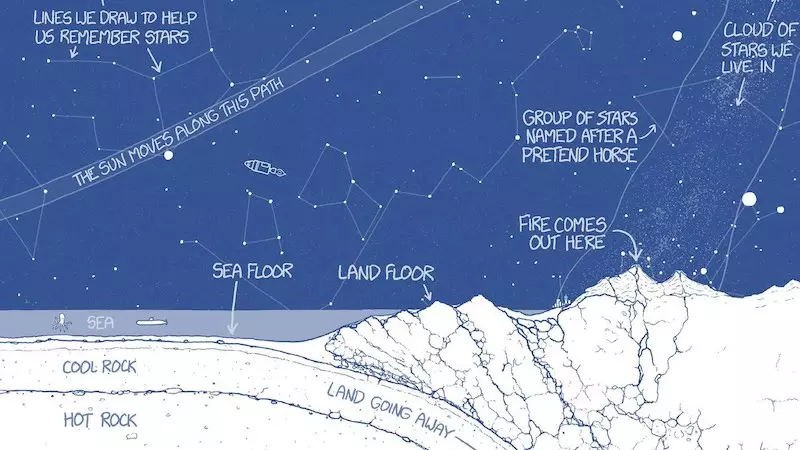 xkcd fir d'Jugend vun Amerika z'educéieren!