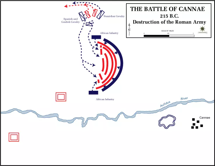 La batalla de Cannae.