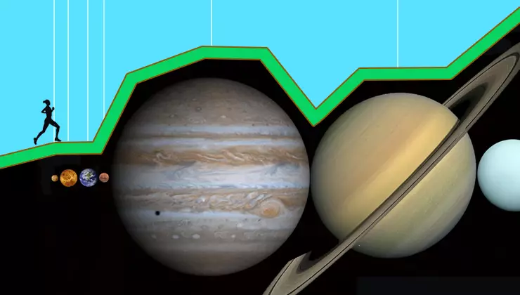 Seba 'Mili biss għal Neptune: Kif Tmexxi s-Sistema Solari