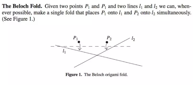 Manipulable Geometry: The Mathematics of Paper-Folding 20462_5