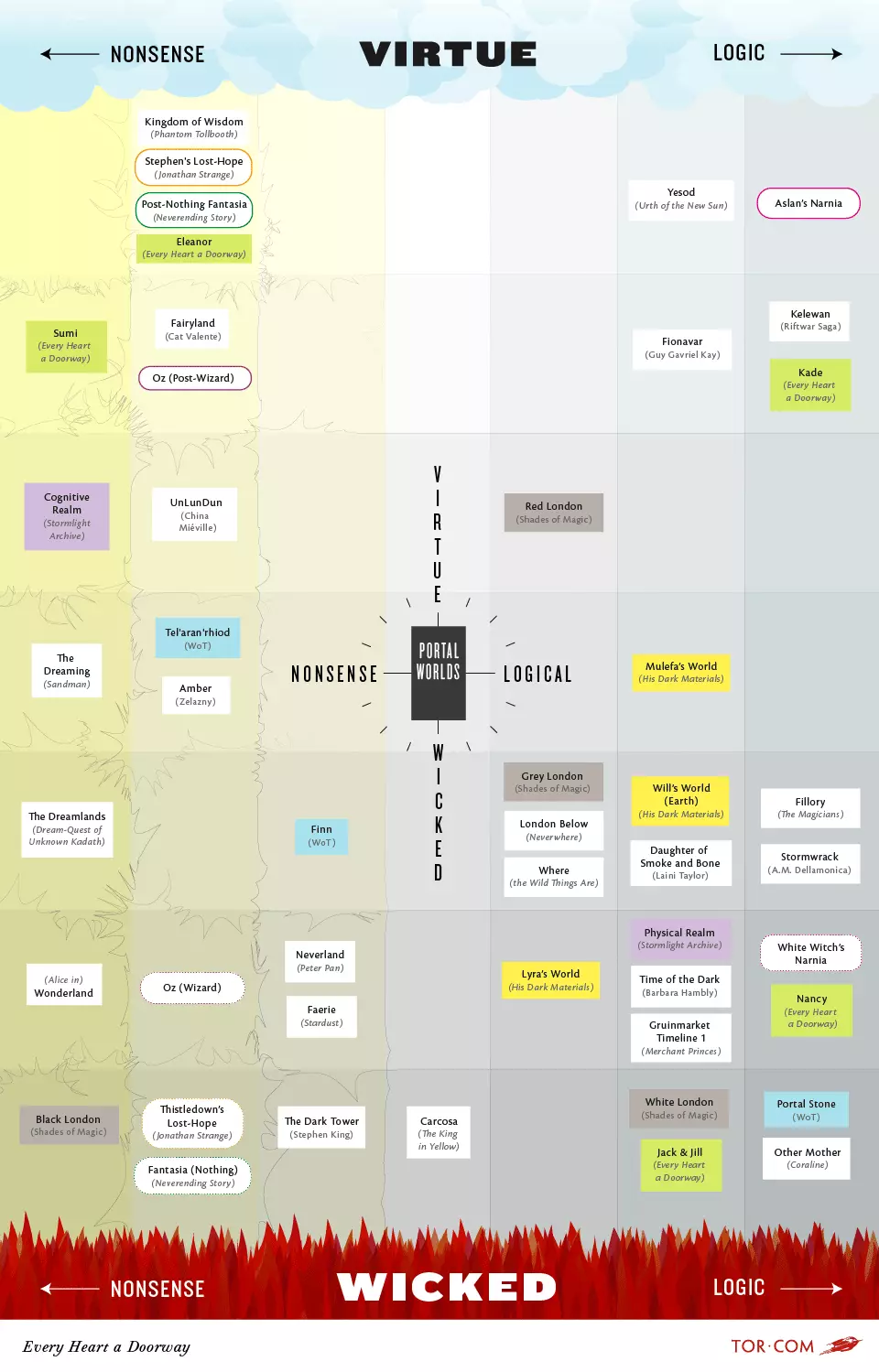 Her ýürek gapy portaly dünýäsi köp dürli infografik