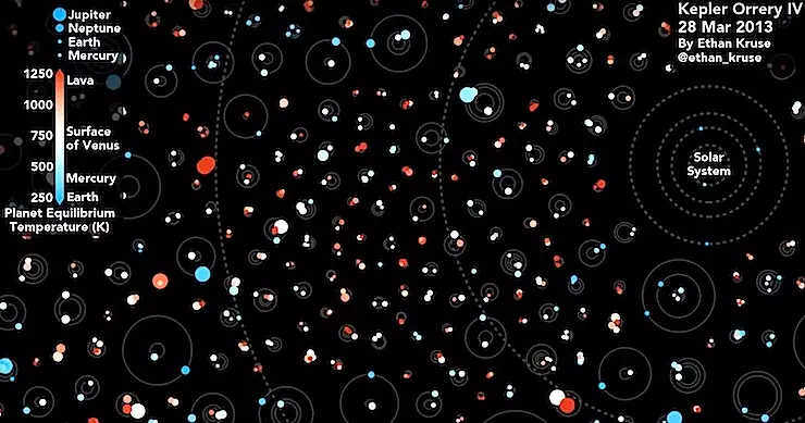 Lee 1,705 Exoplanets na Orbit niile n'otu oge