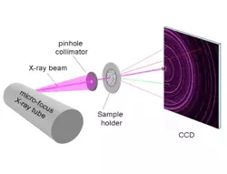 Difracción de raios X no instrumento de Química e Mineraloxía—NASA/JPL