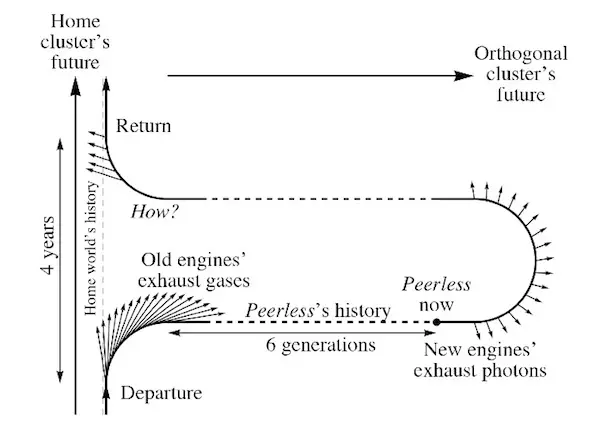 The Arrows of Time (Excerpt) 29939_1