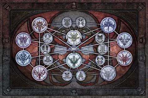 The Stormlight Grimoire, Deel 2: Surgebinders, The Knights Radiant, and Windrunners