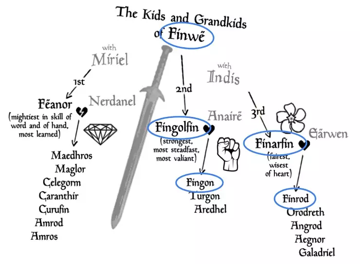 O preoblikovanju mitov: Tolkien, D&D, Meduza in preveč minotavrov 71586_23